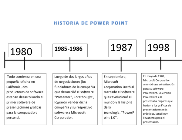 (DOC) HISTORIA DE POWER POINT