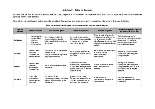 (PDF) Actividad 1 – Tabla de Resumen