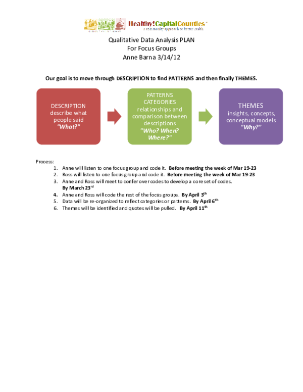 (DOC) Qualitative Data Analysis Guide