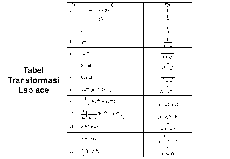 (PPT) 03 Transformasi Laplace Invers.ppt
