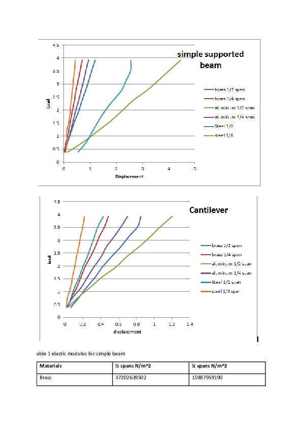 (DOC) Long report example