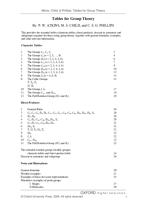 (PDF) Tables for Group Theory