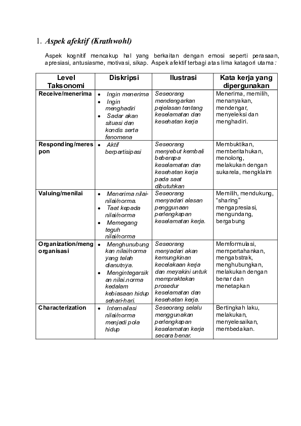 (DOC) Aspek afektif.doc