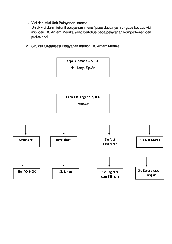 (DOC) Alur pasien masuk ke ICU