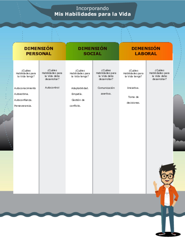 (DOC) Cómo me ven los demás