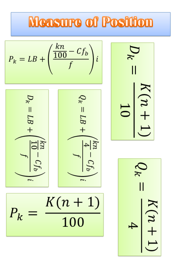 (DOC) Measure of Position
