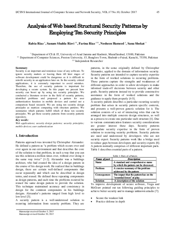 Pdf Analysis Of Web Based Structural Security Patterns By Employing