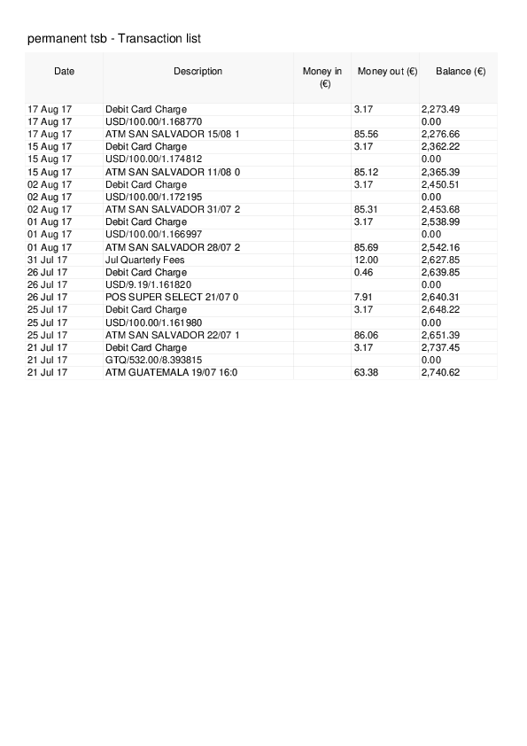 (PDF) permanent tsb -Transaction list | Carlos Alvarado Galeas ...