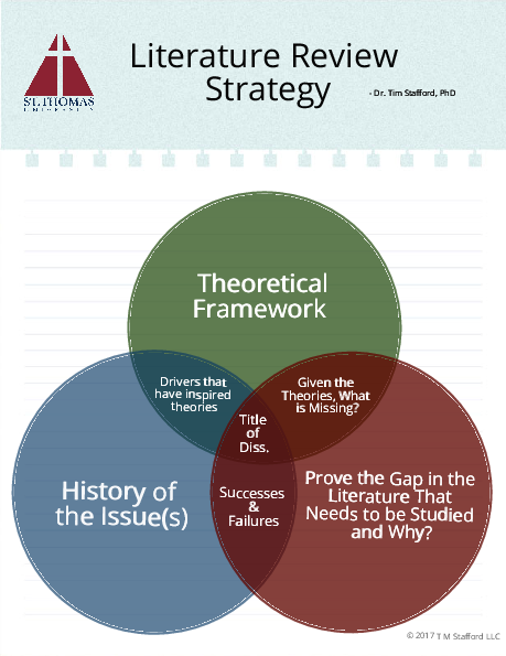 (PDF) Literature Review Strategy
