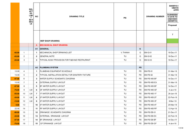 (XLS) Shop drawing schedule - R. | Namtruong Dao - Academia.edu