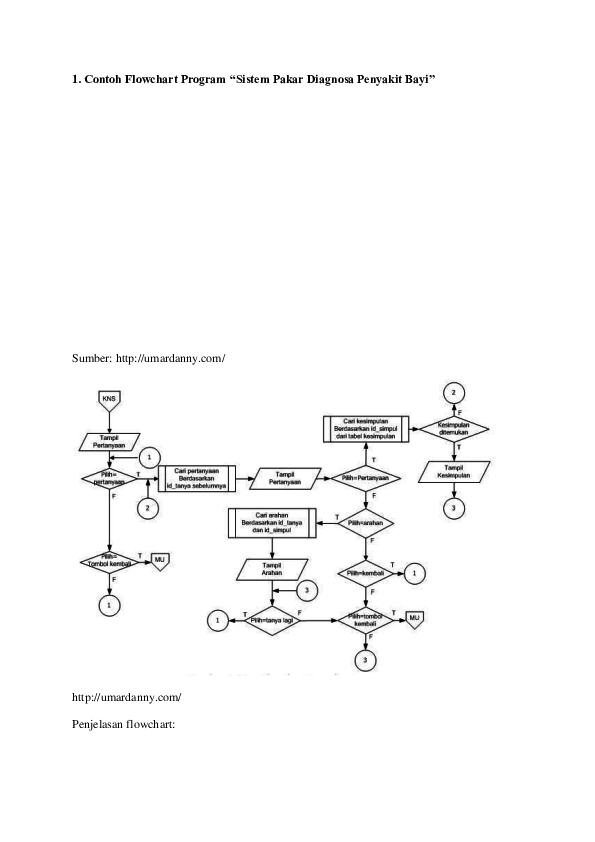 (DOC) pemograman flowchart.docx