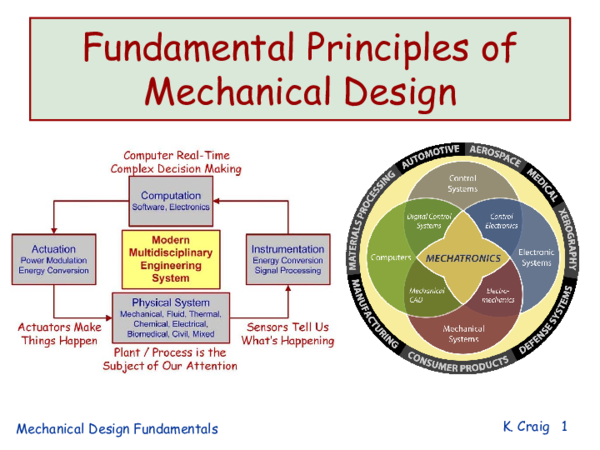 (PDF) Mechanical Design Fundamentals Fundamental Principles of ... (PDF) Mechanical Design Fundamentals Fundamental Principles of ...