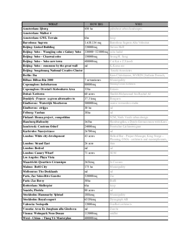 (PDF) Case studies list