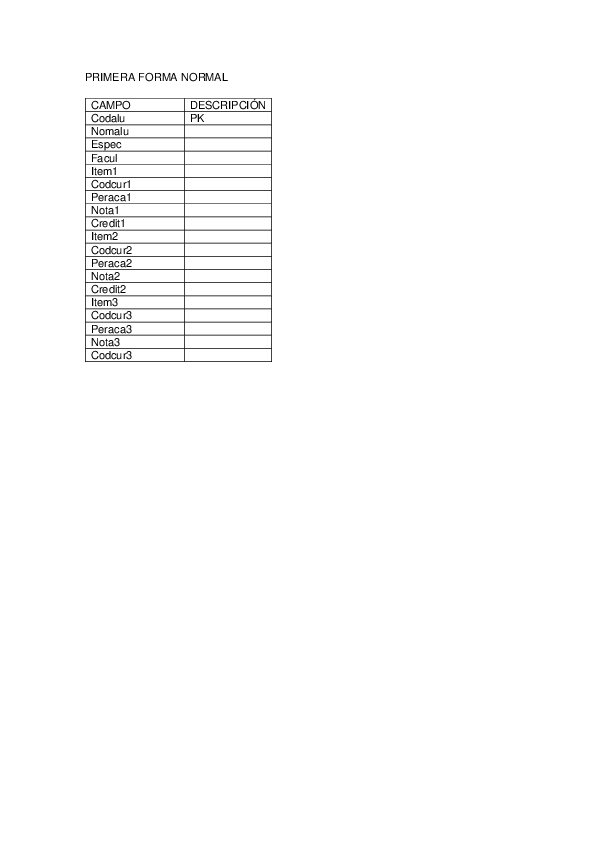(DOC) PRIMERA FORMA NORMAL