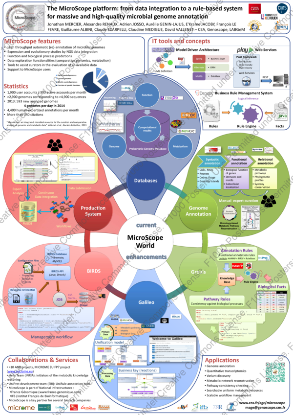 (PDF) The MicroScope platform: from data integration to a rule-based ...