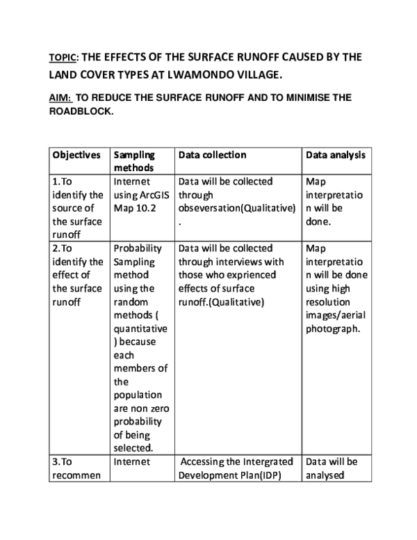 (DOC) TOPIC: THE EFFECTS OF THE SURFACE RUNOFF CAUSED BY THE LAND COVER ...