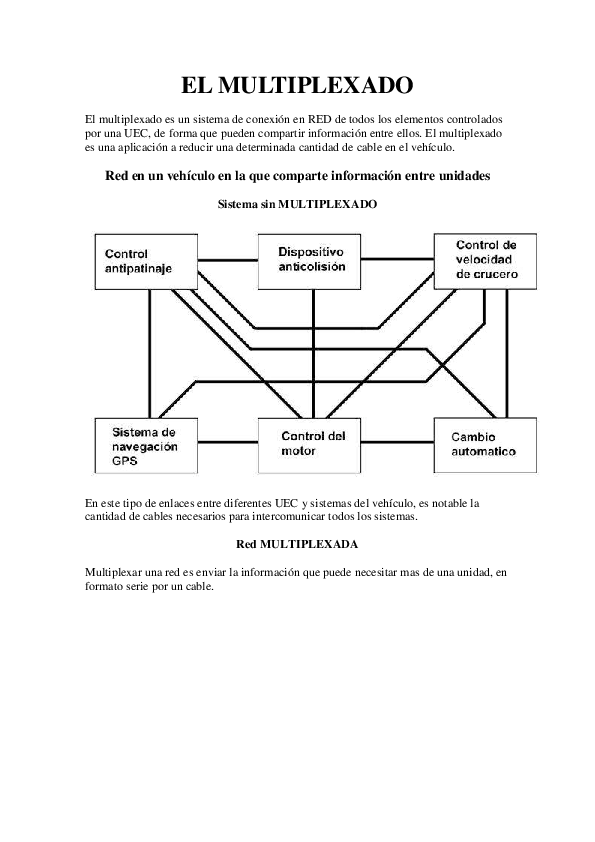 (PDF) EL MULTIPLEXADO