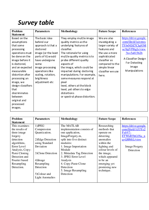 (DOC) Survey table Problem Statement Parameters Methodology Future ...