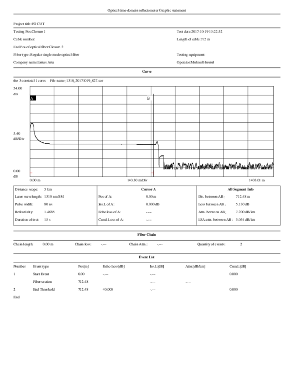 (PDF) Optical time-domain reflectometer Graphic statement | Anggara ...