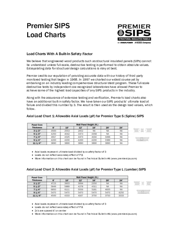 (PDF) Premier SIPS Load Charts Load Charts With A Built-In Safety ...