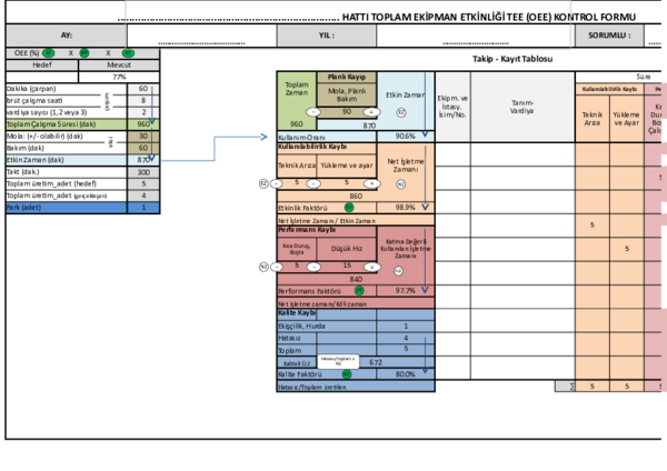 (XLS) OEE Takip Form Kilavuzu
