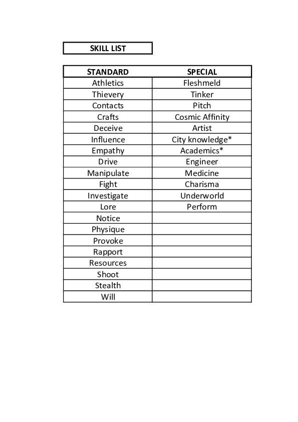 (PDF) Skill list