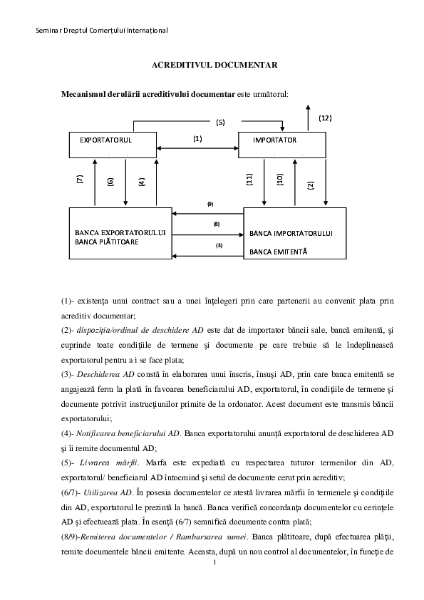 (PDF) Schema Acreditiv documentar
