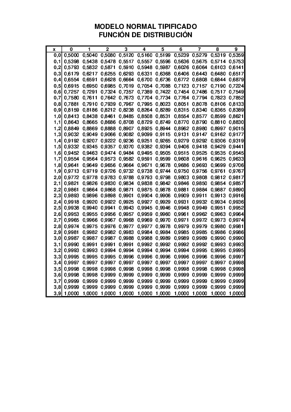 (PDF) MODELO NORMAL TIPIFICADO FUNCIÓN DE DISTRIBUCIÓN | Lavinia Fudulu ...
