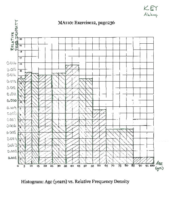 (PDF) Relative Frequency Density Histogram Complete Solution