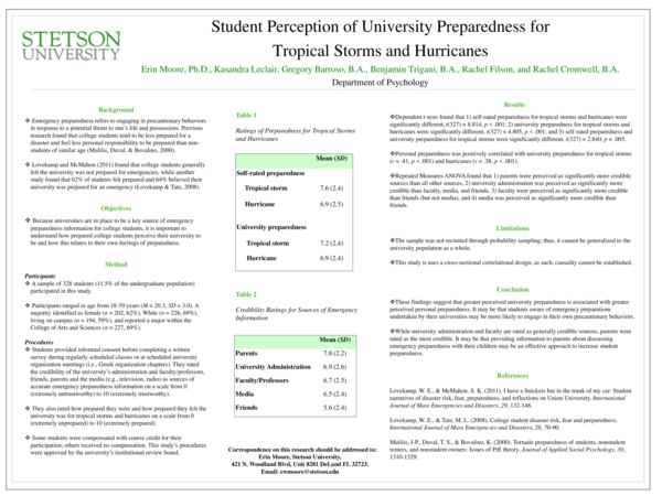 (PPT) Student Perception of University Preparedness for Tropical Storms ...