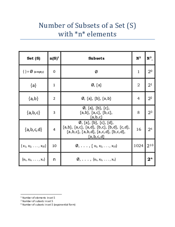 (PDF) Number of Subsets of a Set with *n* elements