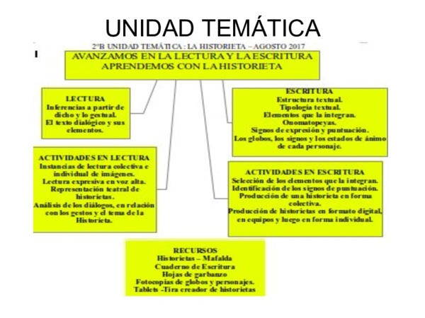 (PDF) UNIDAD TEMÁTICA