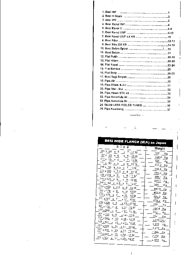 (PDF) Tabel baja Jimmy | zaenal arifin - Academia.edu