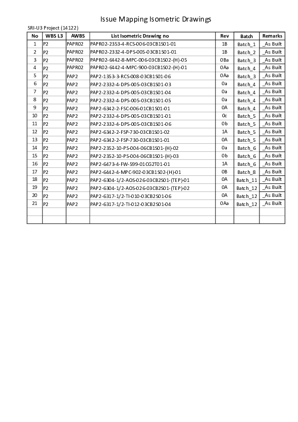 (XLS) Issue Mapping List 480 525