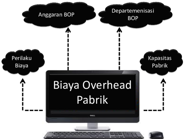 (PPT) Penganggaran perusahaan