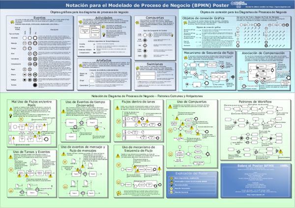 (PDF) BPMN Poster