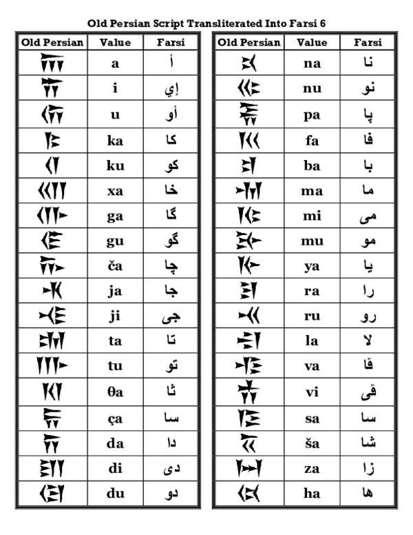 (PDF) Old Persian Script Transliterated Into Farsi 6
