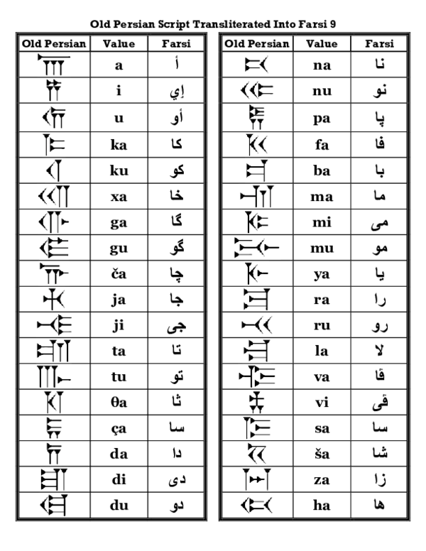 (PDF) Old Persian Script Transliterated Into Farsi 9