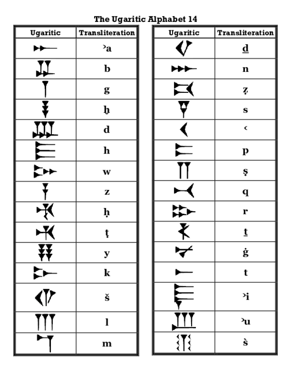 (PDF) The Ugaritic Alphabet 14