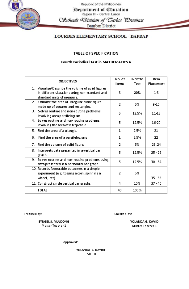 Grade 5 Periodical Test Tos Table Of Specification Science V Second grade-5-periodical-test-tos-table-of-specification-science-v-second