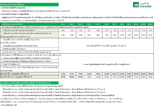 (PDF) สิทธิประโยชน์ของประกันสุขภาพได้หมด | Pipat Wattana - Academia.edu