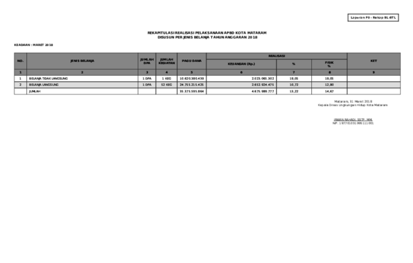 (PDF) Laporan F0 - Rekap BL-BTL