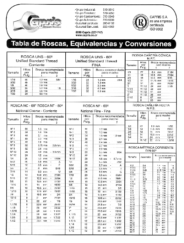 (PDF) Tabla de Roscas y equivalencias