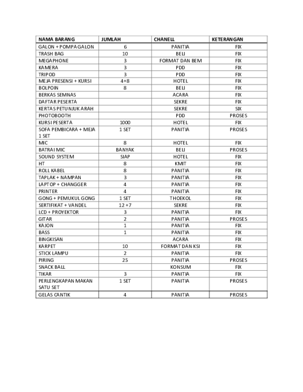 (DOC) NAMA BARANG.docx