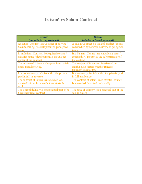 (DOC) Istisna' vs Salam Contract.docx