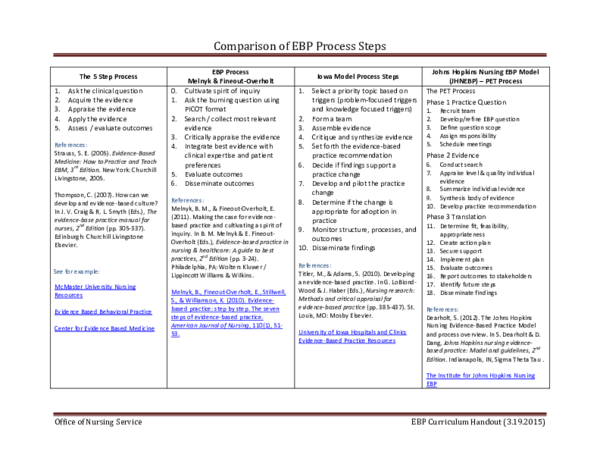 (PDF) Comparison of EBP Process Steps