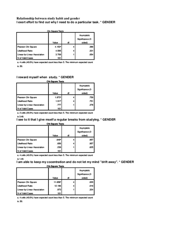 (DOC) Realtionship bet Study habits and gender | Princess Bulusan ...