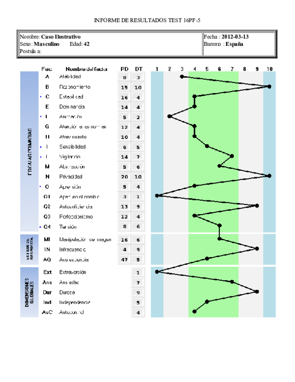 (PDF) Ejemplo Informe 16PF-
