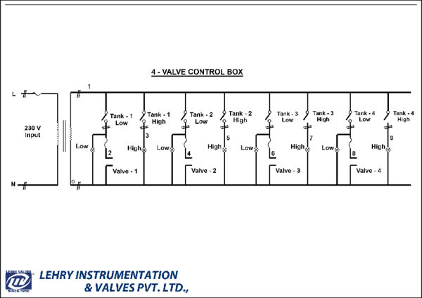 (PDF) 4 valve control box for valve automation