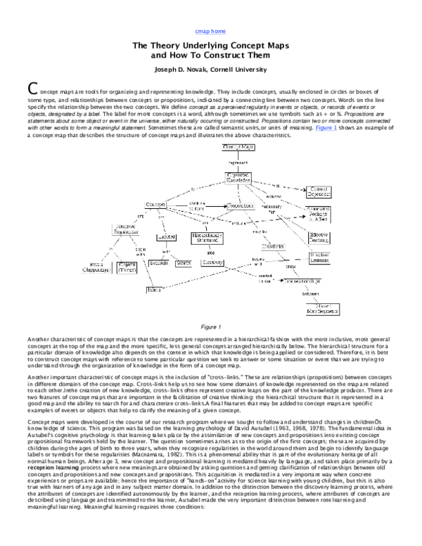 (PDF) The Theory Underlying Concept Maps and How To Construct Them